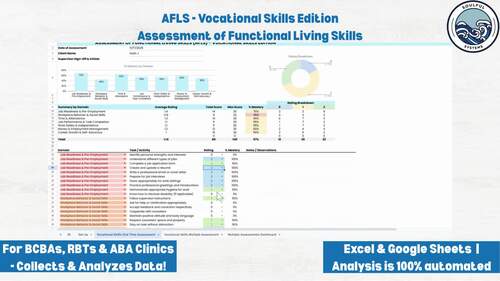 AFLS Vocational Skills Assessment, AFLS Vocational Skills, AFLS ...