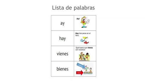 Homophone, Homographs & Commonly Confuse Terms in Spanish 4th Grade ...