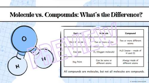 Atoms, Molecules, Compounds and Extended Structures Presentation Slides