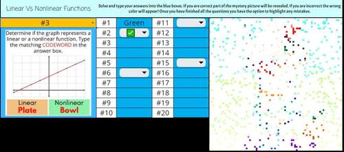 Linear Vs Nonlinear Functions Pixel Art | Tables, Equations and Graphs