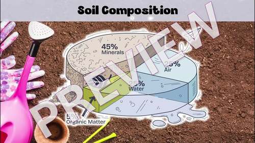 Soil Composition and Properties PowerPoint Slideshow + Guided Notes Set