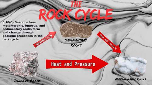 TEKS 6.10C The Rock Cycle by RITZ EDUCATION | TPT