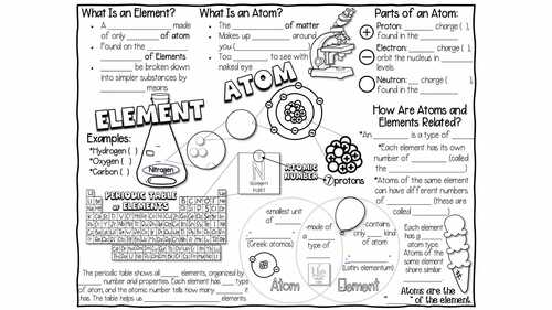 Atoms & Elements Doodle Notes & Quiz | Atomic Number • Periodic Table ...