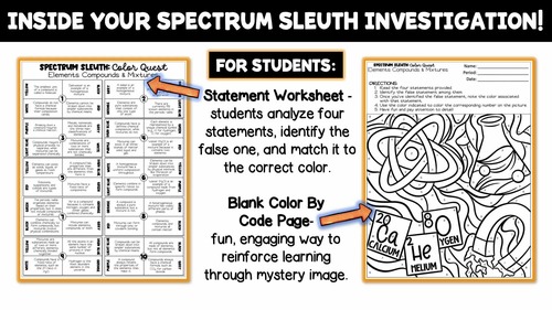 Elements, Compounds & Mixtures Color by Code | Spectrum Sleuth Science