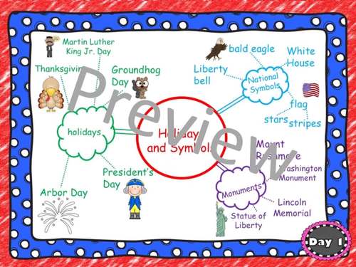 HMH Into Reading POWERPOINT Lesson Module 6, Week 1 First (1st) Grade
