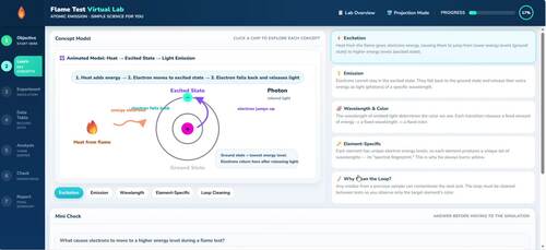 Virtual Flame Test Lab | Chemistry Atomic Emission Interactive HTML Lab