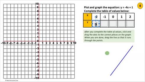 Graphing Linear Equations | Slope Intercept Form by Abaco Education Zone