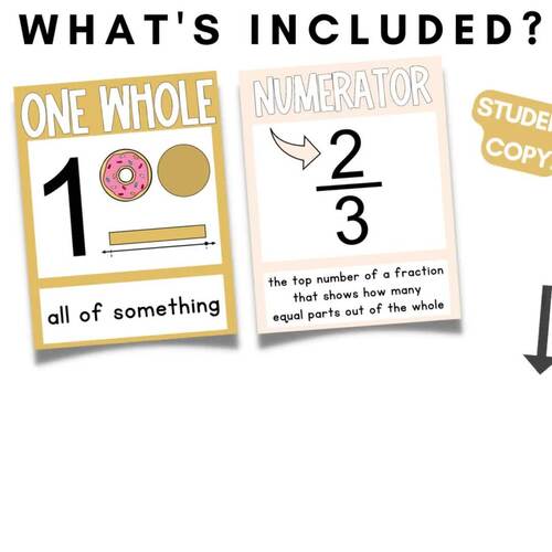 Calm Pastel Classroom Decor | Fraction Posters | Editable | *NEW