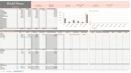Bridal Shower Budget Google Sheets Spreadsheet by Mom Money Map | TPT