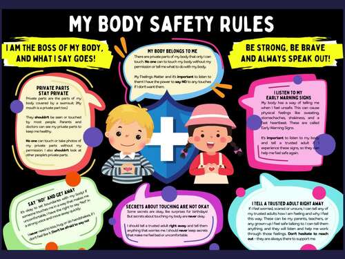My Body Safety Rules Poster | Body Awareness and Boundaries | TPT