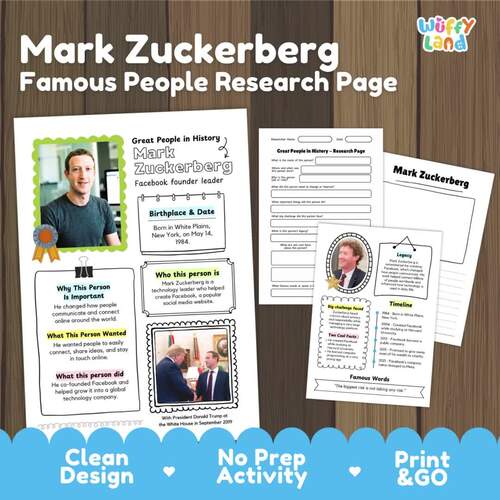 Mark Zuckerberg Research Project | Famous Entrepreneurs Biography ...