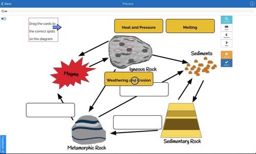 The Rock Cycle Boom Card Deck- Digital Task Cards by Science Is Booming