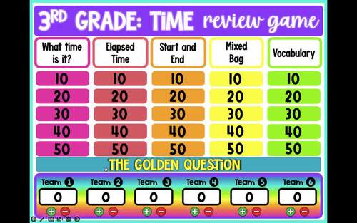 3rd Grade Math | Elapsed Time Jeopardy-Style Review Game | TPT