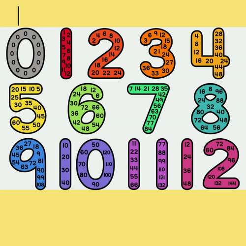 Multiples of Numbers to 12 (Multiplication and Skip Counting Visuals ...