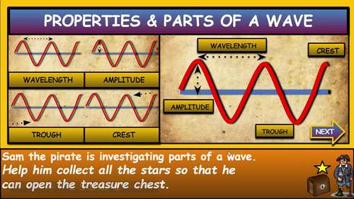 Properties & Parts Of A Wave: Interactive Google Slides, + PPT + Worksheet