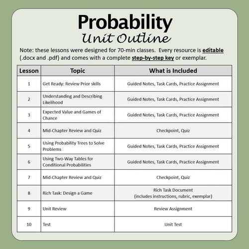 Workplace Math 11 Probability Unit | Likelihood Games Trees Conditional ...