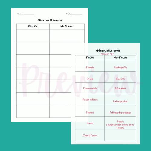 Organizadores Gráficos de Géneros Literarios | Recurso de Lectura y ...