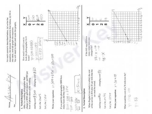 Worksheets For Linear Relationships by The Independant Variable | TPT