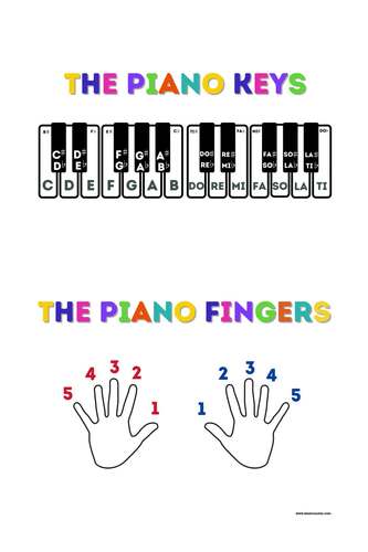Music Teaching Posters from our Free Flip Book! by REMIFA Music Education