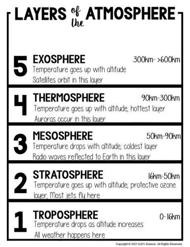 Earth Science and Space Science Anchor Charts | Posters | Reference Guides