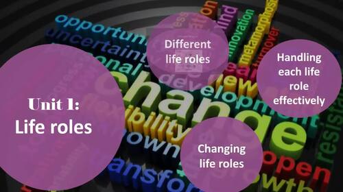 Grade 10 - Chapter 11: Development of the self in society (Term 3)