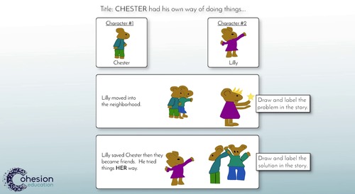 Identify Characters, Settings, and Major Events by Cohesion Education