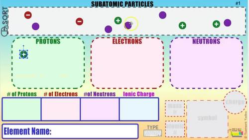 ATOMIC SYMBOLS VIRTUAL LAB for Google Slides ~DIGITAL~ Chemistry