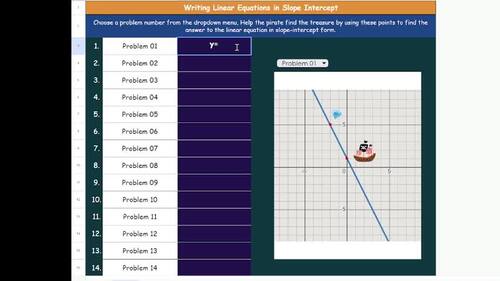 Writing Linear Equations from Graphs | Slope-Intercept Form Digital ...