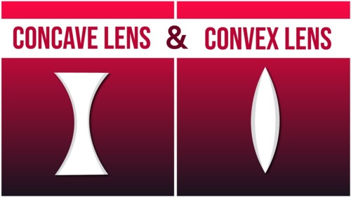 What are Lenses? | Concave and Convex Lens | Class 10 Physics | Letstute