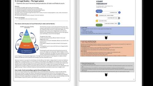 Yr.11 Legal Studies: Examine the court heiarchy & jurisdiction of courts