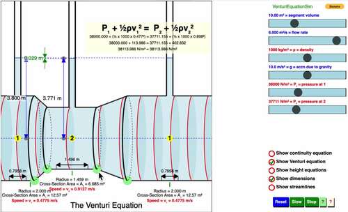 VenturiEquationSim by Sensible Science Simulations | TPT