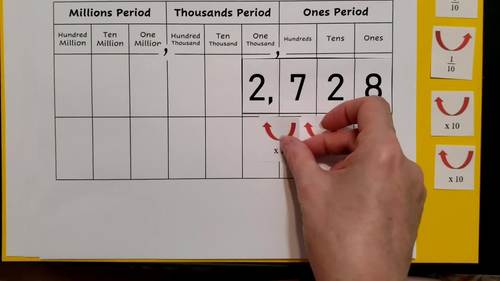 4.NBT.1 Compare the Value of Digits in Numbers by Quick Teachings by Yvette