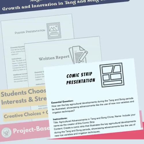 HSS 7.3.2 Growth, Innovation, Tang & Song China, Medieval China PBL ...