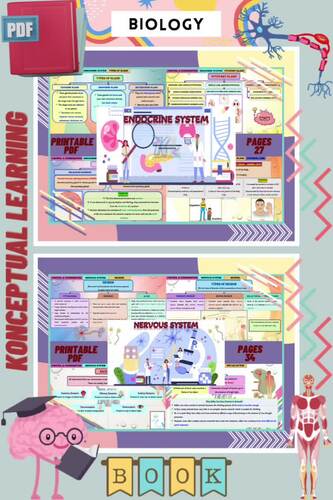 Control & Coordination|NEURAL & CHEMICAL SIGNALING|Biology Notes