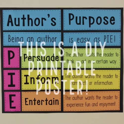 PIE Author's Purpose Bulletin Board - English Classroom Decor | TPT