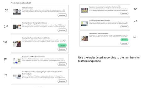 Roaring 20s, Depression and New Deal Unit Lesson Bundle by US History ...