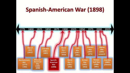 Spanish-American War - Highly Visual PPT and Comic Strip Activity