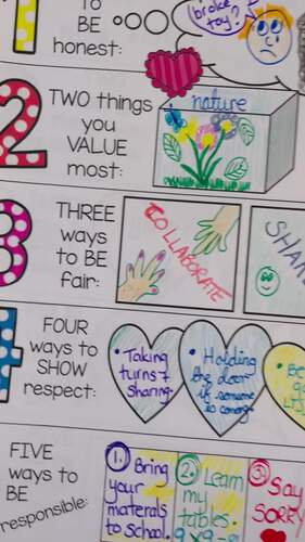 Ib Pyp Learner Profile In Action Charts By Susan Powers Tpt