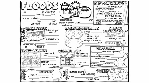 Floods Doodle Notes & Quiz + PowerPoint (PDF + GF) | Natural Disasters ...