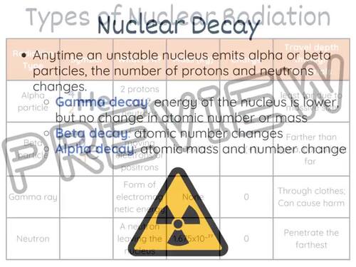 Physical Science/Chemistry Nuclear Reactions Presentation - EDITABLE