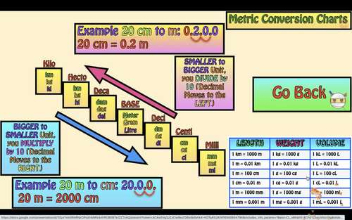 Ninja Master Metric Conversion (Length) Bundle Google Slides Game ...