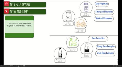 Chemistry Interactive Diagrams: Unit 15 Acid Base Equilibrium | TPT