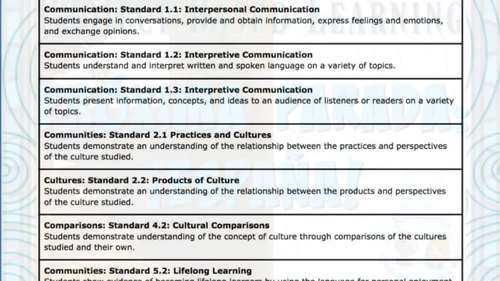 ¡PAKETÓN! AP Spanish * End of Year * Substitute Plans * Advanced ...