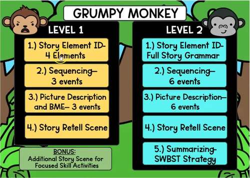 Grumpy Monkey | Structured Story Retell | Literacy Based Therapy