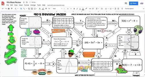 Algebra 1: Foundations of Functions Review & Assessment A.2A A.12AB Google Paper