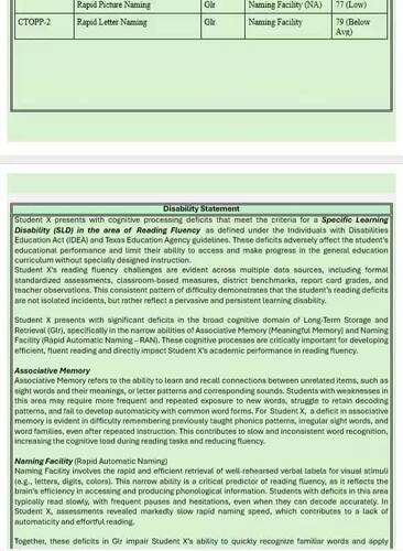 DISABILITY AND IMPACT STATEMENTS: READING FLUENCY SKILLS (SLD) by SPED ...