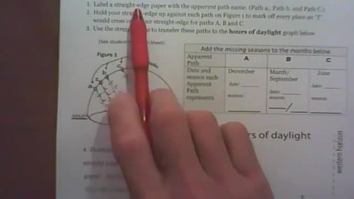 The 2021 Spring/Vernal Equinox by Upper Middle School | TpT