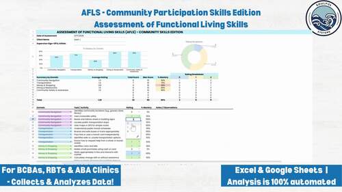 AFLS Community Participation Skills Assessment Template, AFLS ...