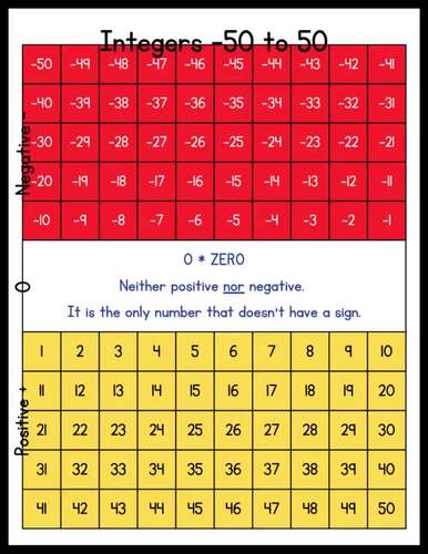 BEST Visual: Integer Number Line Chart -50 to 69 Reference Sheet + 3 ...