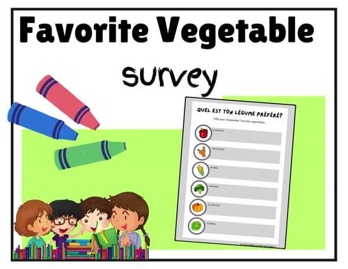 Core French Snack Time Unit (C'est l'heure de la collation) FSL | TPT